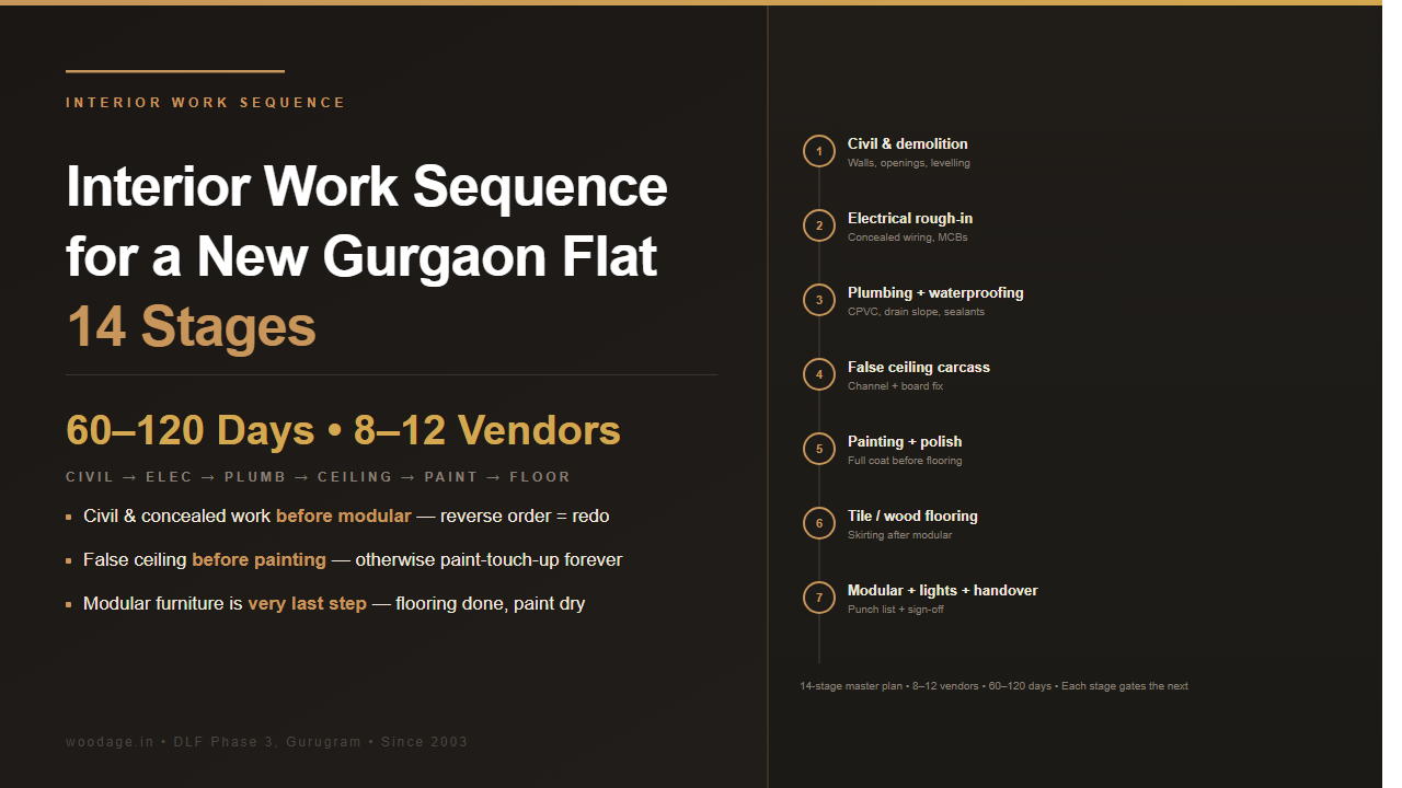 False Ceiling Cost in Gurgaon 2026: Gypsum vs POP vs PVC With Lighting ...